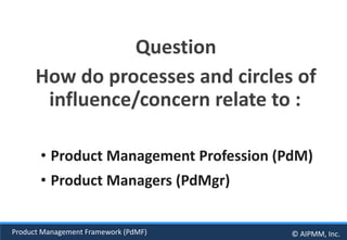 AIPMM Phase Review Process for Product Management | PDF