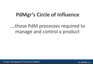 AIPMM Phase Review Process for Product Management | PDF