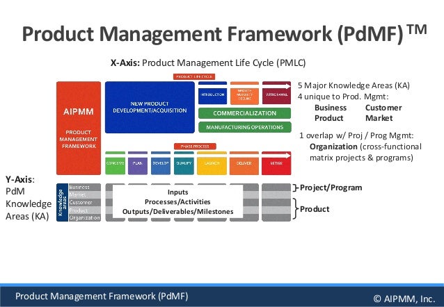 AIPMM Phase Review Process for Product Management