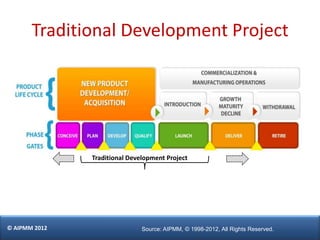 AIPMM Product Management Framework | PPTX