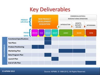 AIPMM Product Management Framework | PPTX