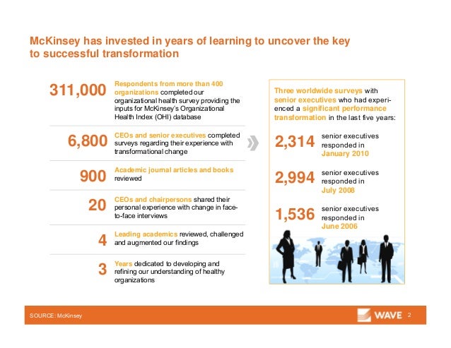 70% of Transformation Programs Fail - McKinsey