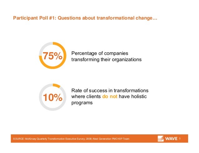 70% of Transformation Programs Fail - McKinsey