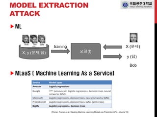 Security_issues of AI | PPT