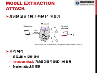 Security_issues of AI | PPT