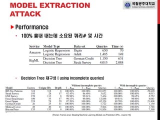Security_issues of AI | PPT