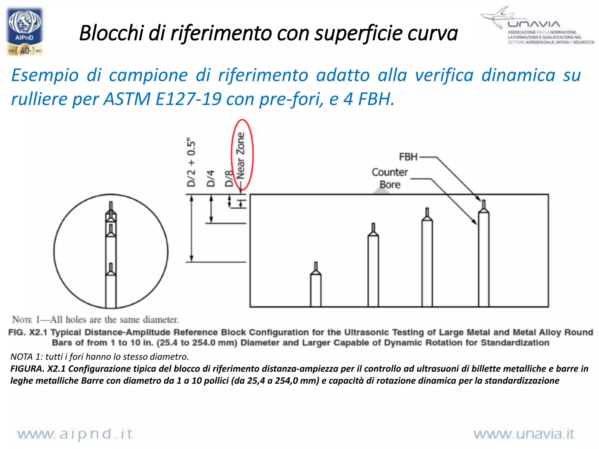 SAE-AMS-STD 2154 | PDF