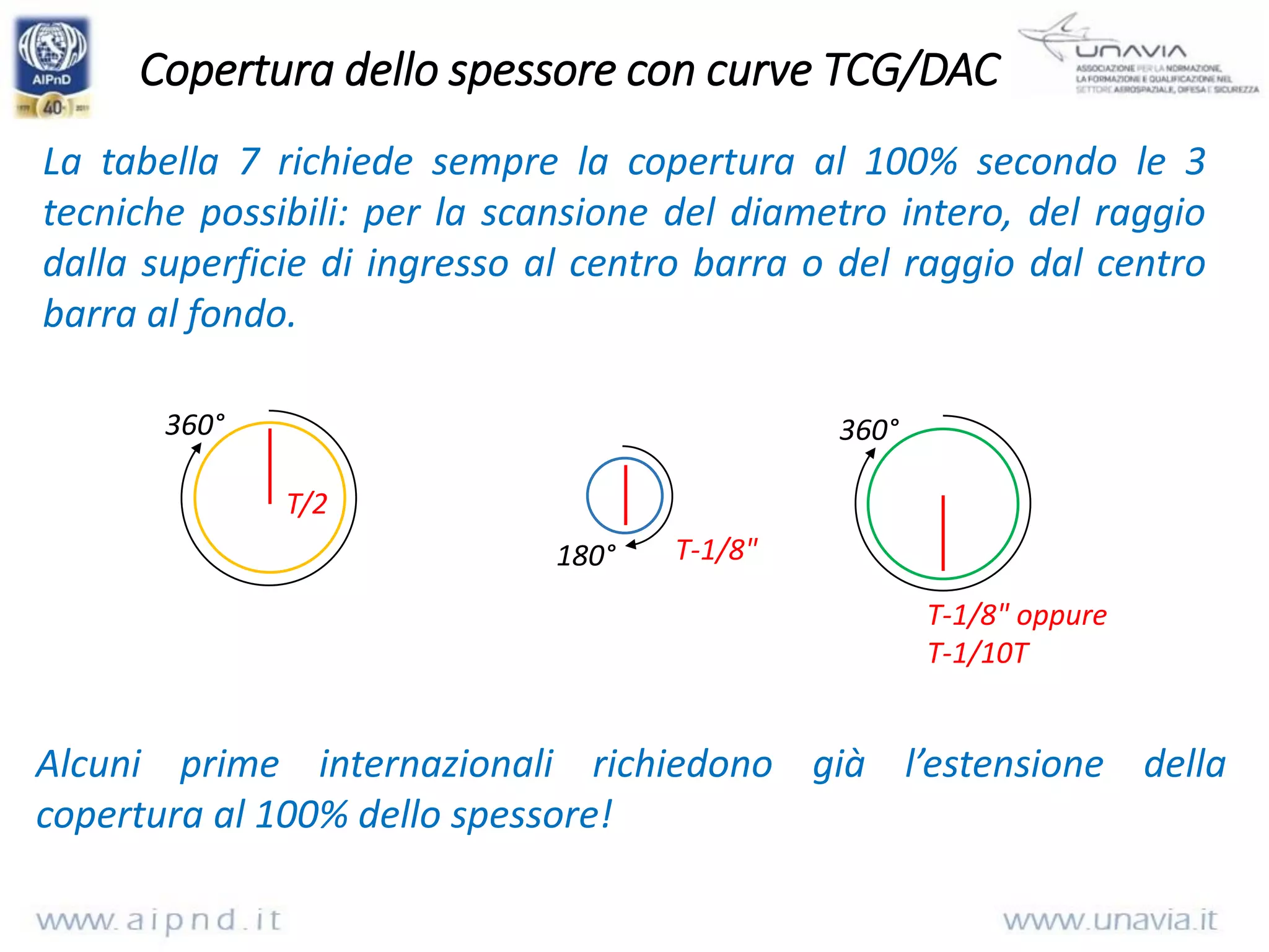 SAE-AMS-STD 2154 | PDF