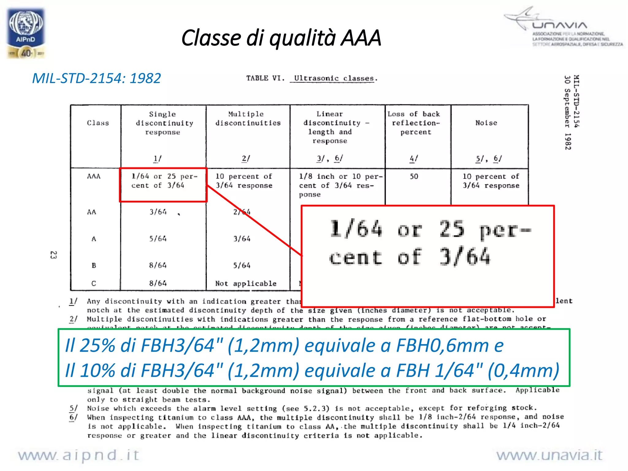 SAE-AMS-STD 2154 | PDF