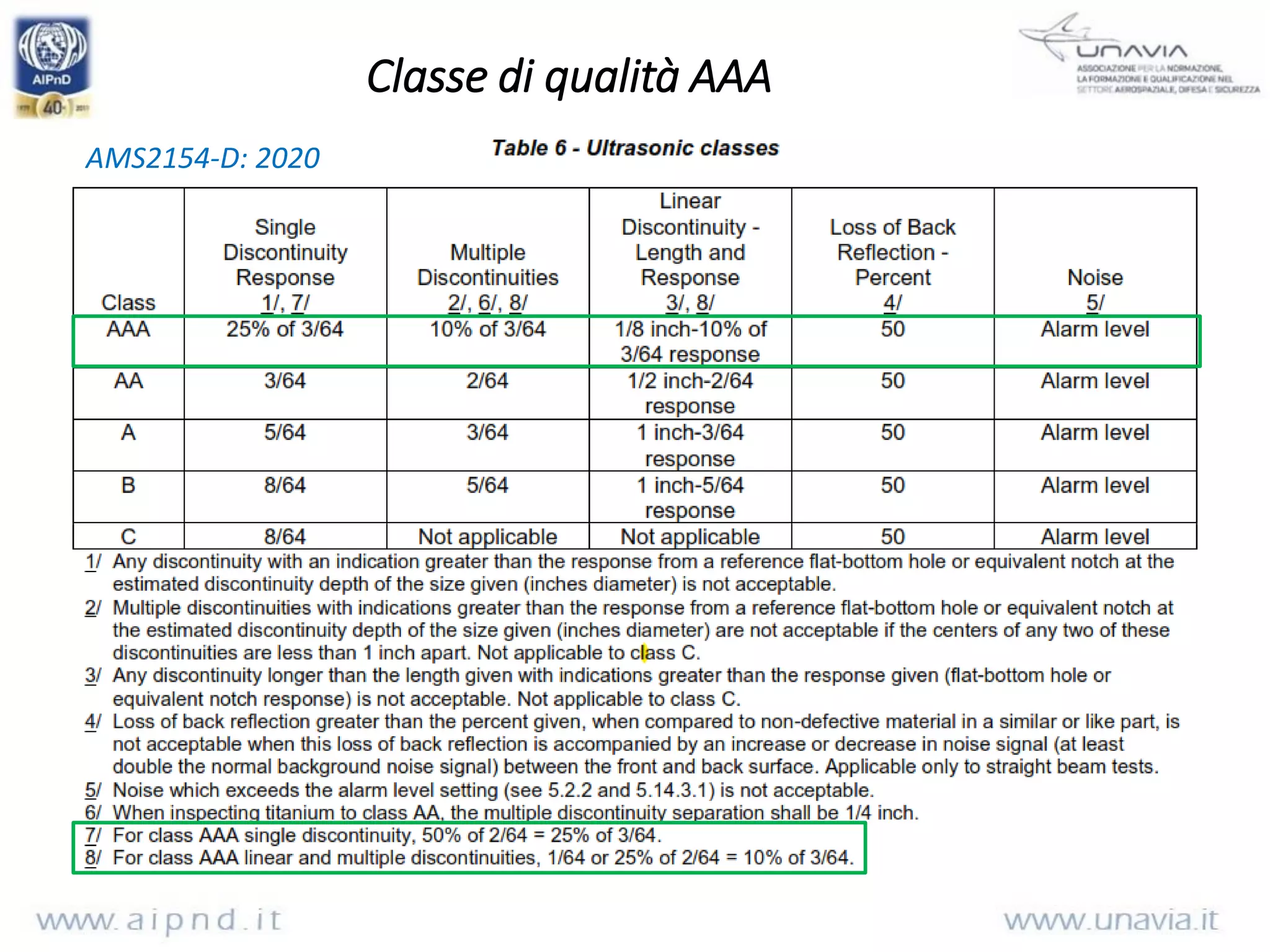 SAE-AMS-STD 2154 | PDF