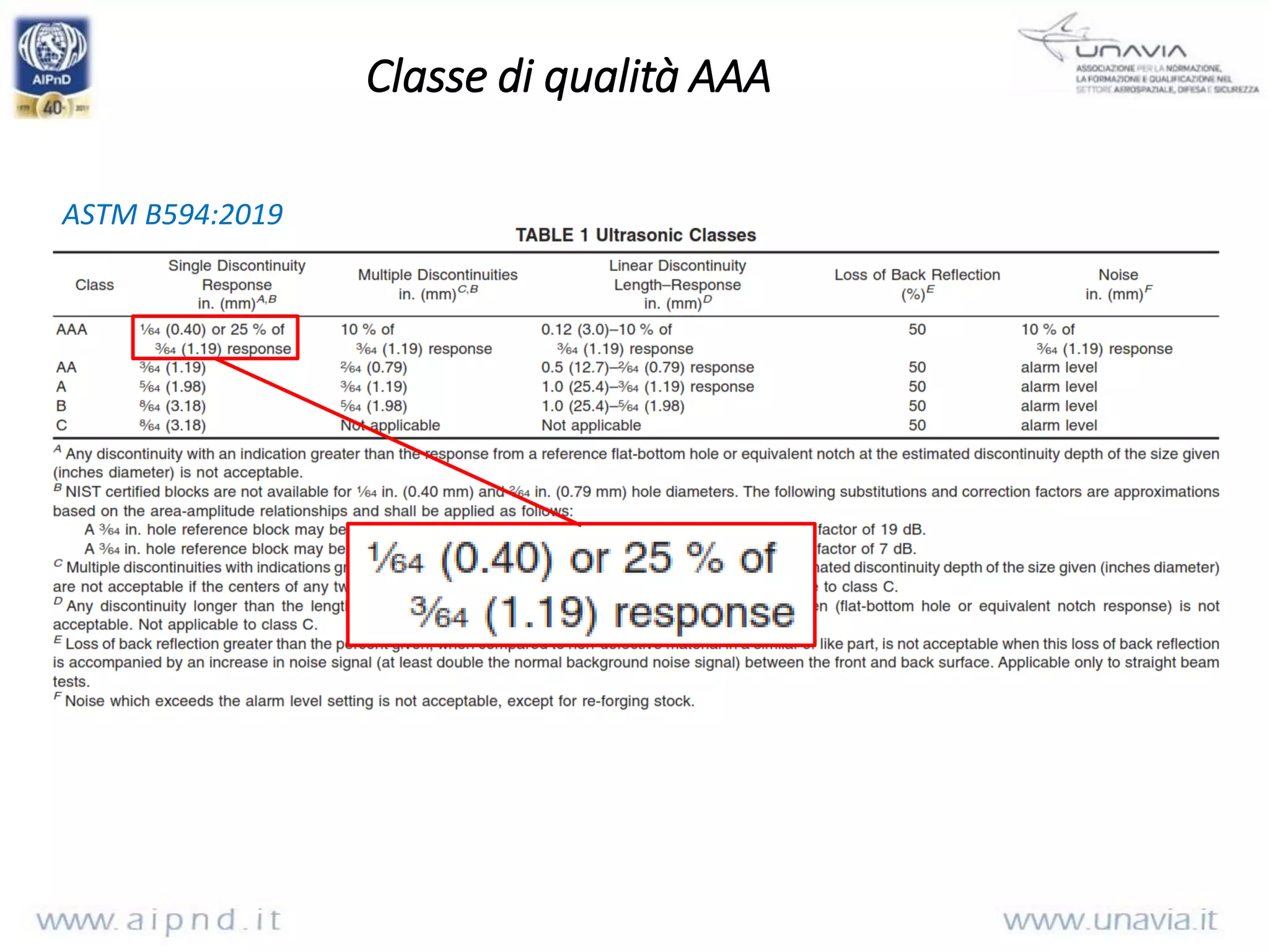 SAE-AMS-STD 2154 | PDF