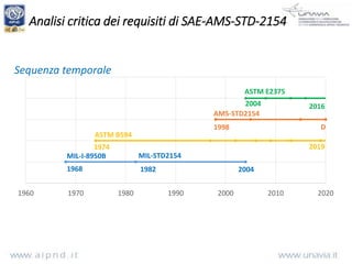 SAE-AMS-STD 2154 | PDF