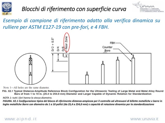SAE-AMS-STD 2154 | PDF