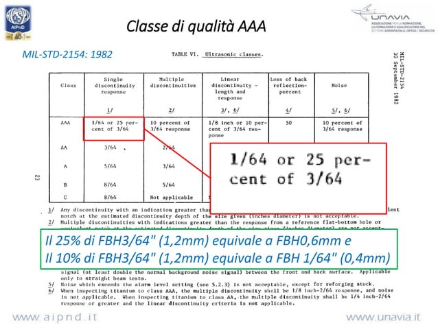 SAE-AMS-STD 2154 | PDF