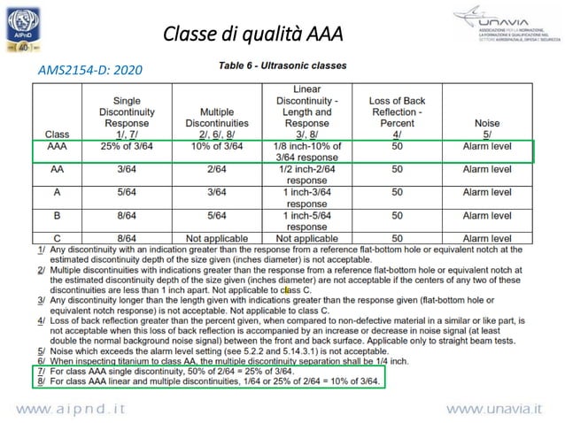 SAE-AMS-STD 2154 | PDF