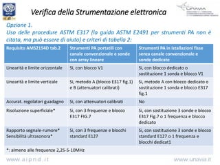SAE-AMS-STD 2154 | PPT