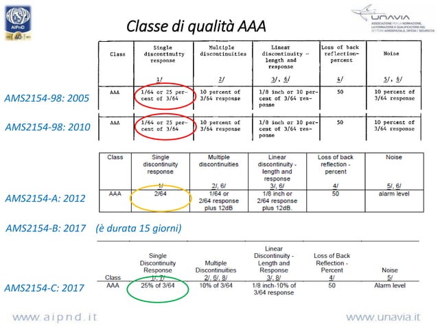SAE-AMS-STD 2154 | PPT