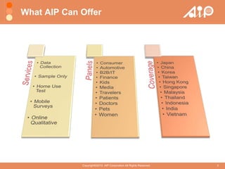 AIP Corporate Presentation | PPT