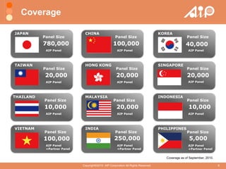 AIP Corporate Presentation | PPT