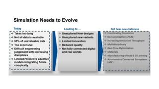 CAE Powered by Aartificial Intelligence. | PPT