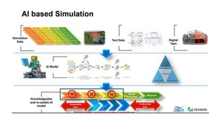 CAE Powered by Aartificial Intelligence. | PPT