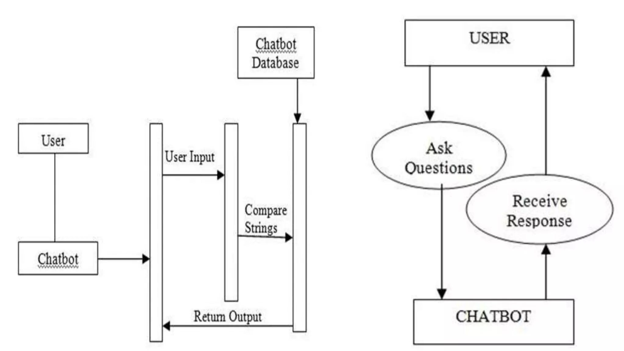 Ai powered chatbots | PPTX