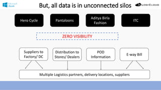 Quick guide to use Machine Learning in logistics | PPT