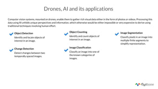 AI Powered Drones | PDF