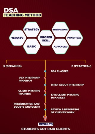 AI POWERED DSA COURSE DETAILS (1) (2) (2).pdf | Free Download
