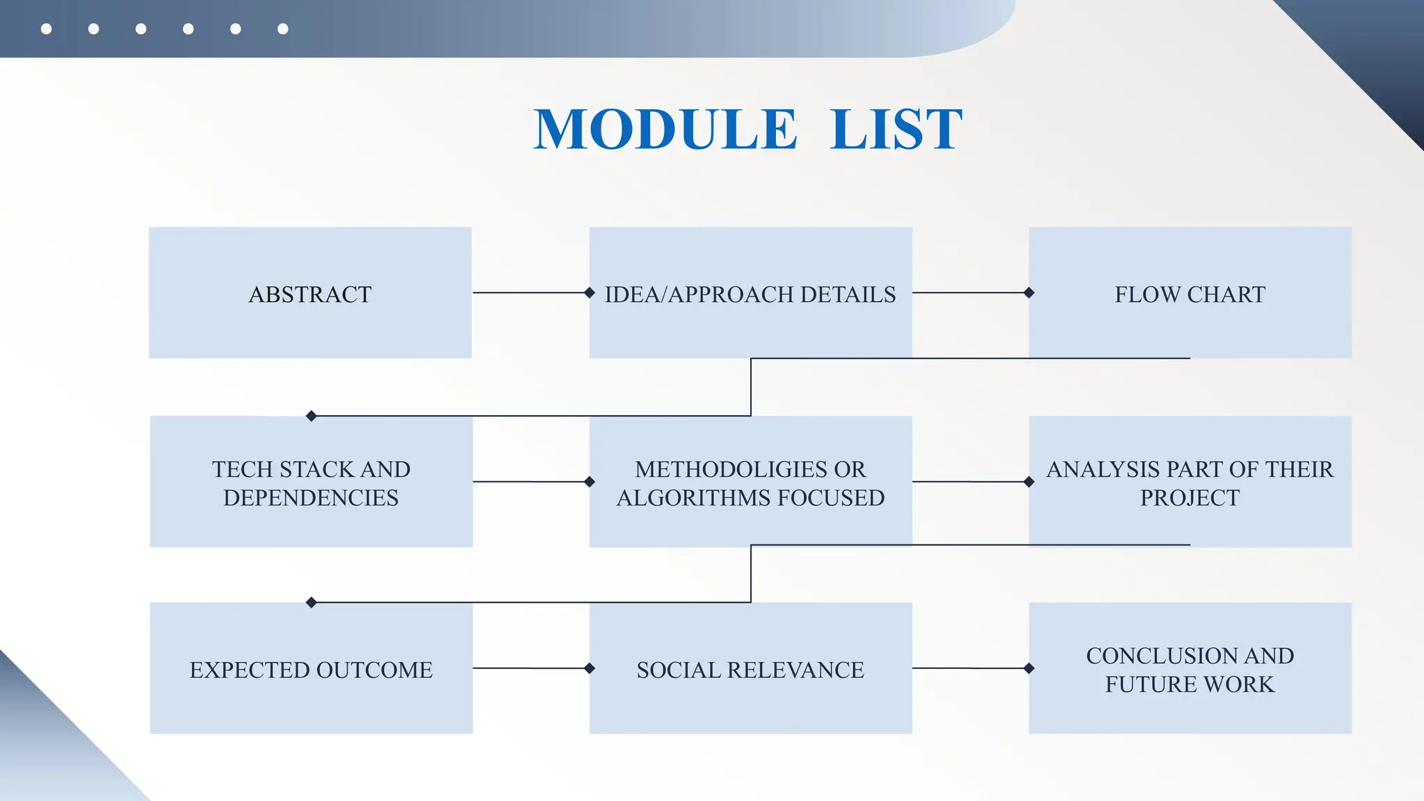 AI powered traffic management system.pptx