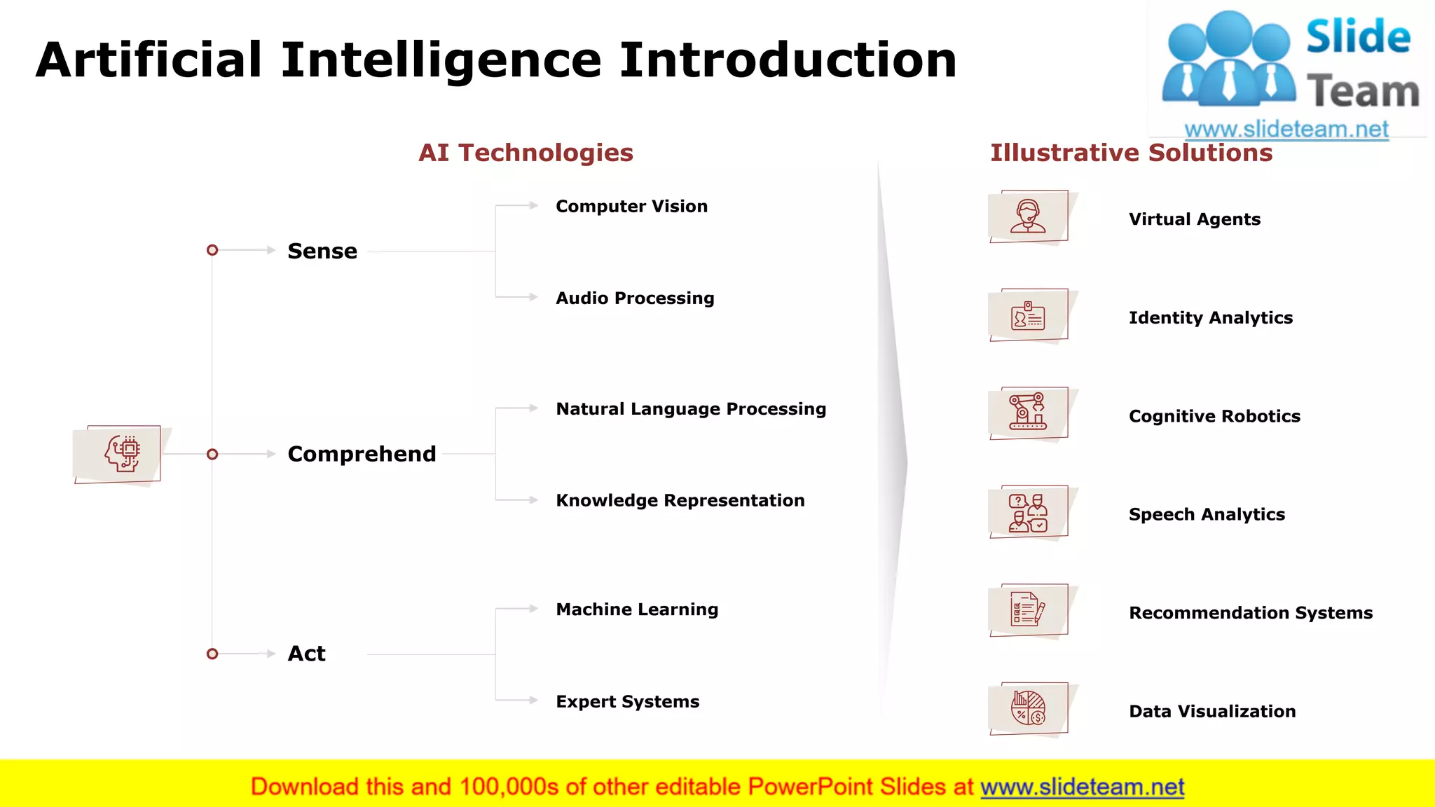 AI PowerPoint Presentation Slides | PPT