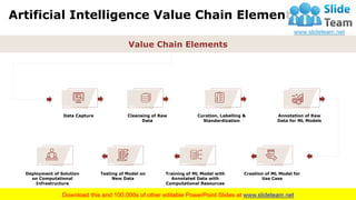 AI PowerPoint Presentation Slides | PPT