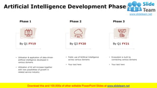 AI PowerPoint Presentation Slides | PPT