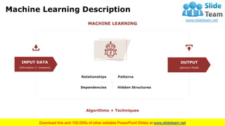 AI PowerPoint Presentation Slides | PPT