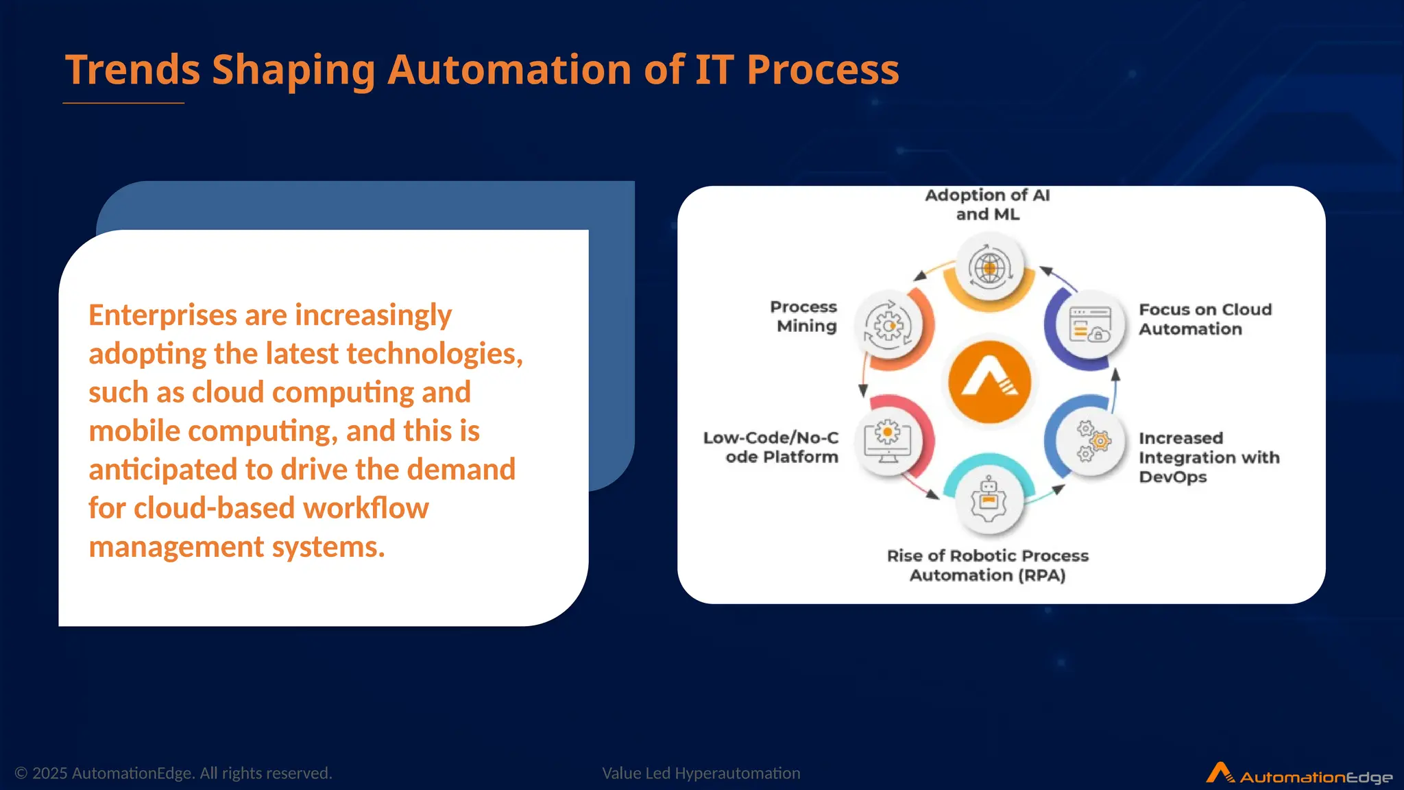 Revolutionizing IT Operations with AI-Powered RPA | PPTX