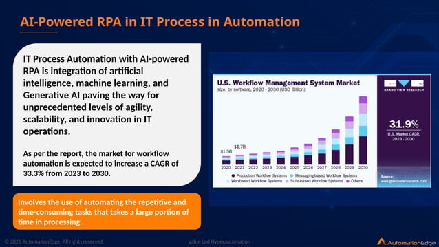 Revolutionizing IT Operations with AI-Powered RPA | PPTX