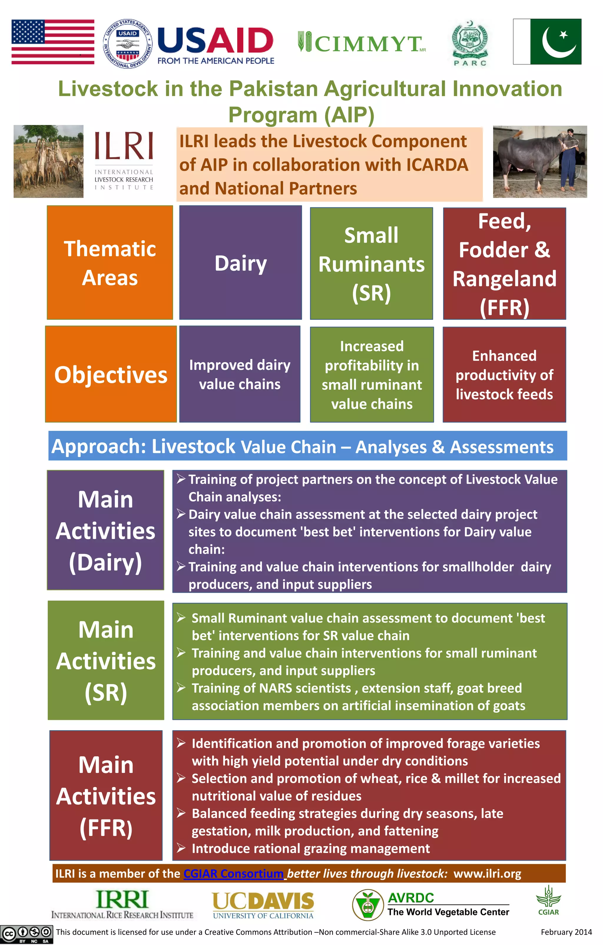 Livestock in the Pakistan Agricultural Innovation Program (AIP) | PDF