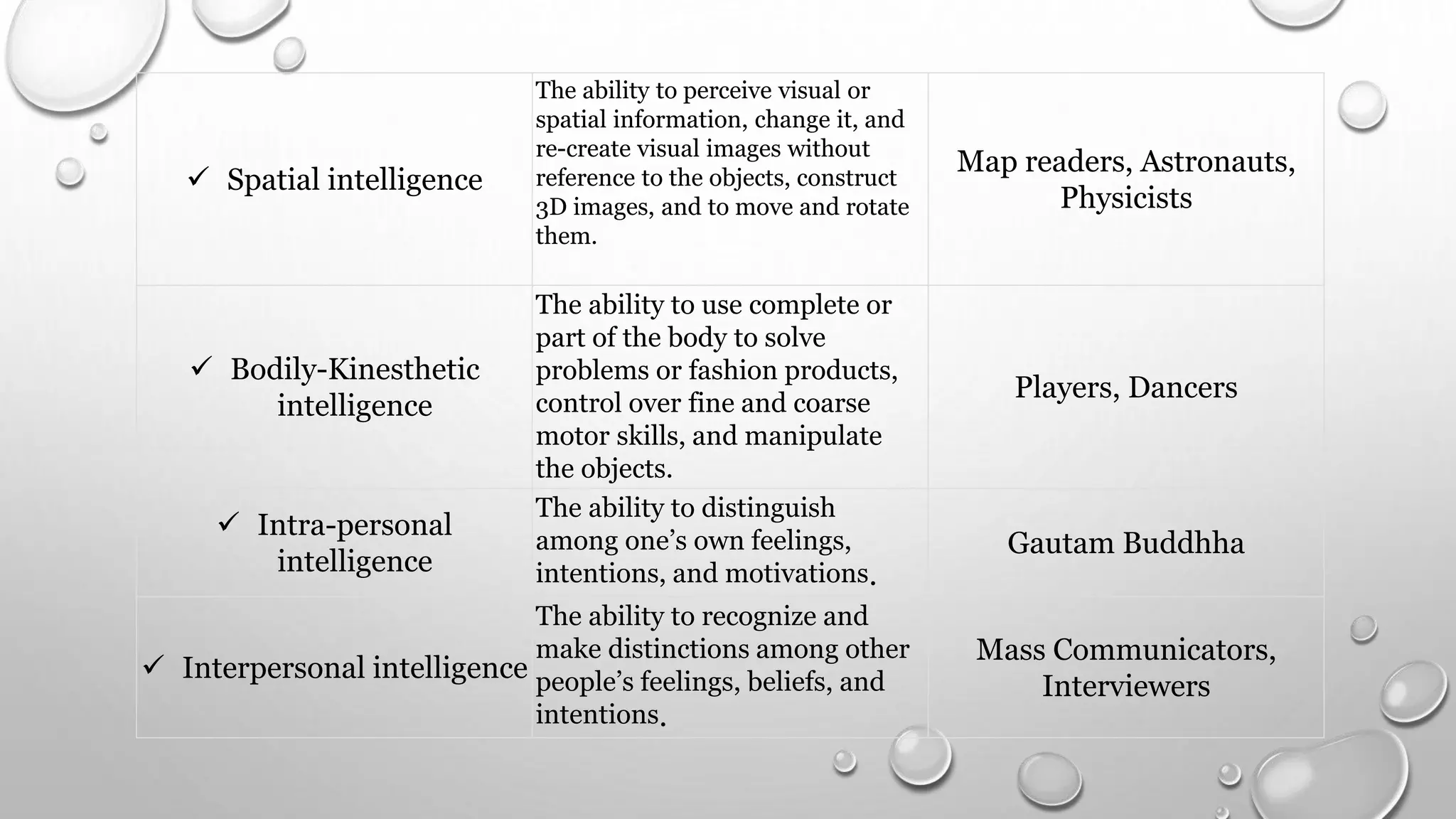 Artificial Intelligence VS Machine Learning | PPT