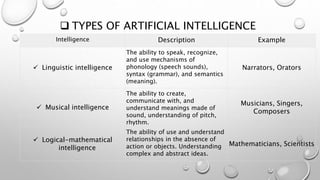 Artificial Intelligence VS Machine Learning | PPT