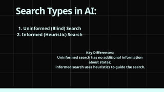 Different Type of Searches in AI PPT.pptx