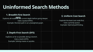 Different Type of Searches in AI PPT.pptx