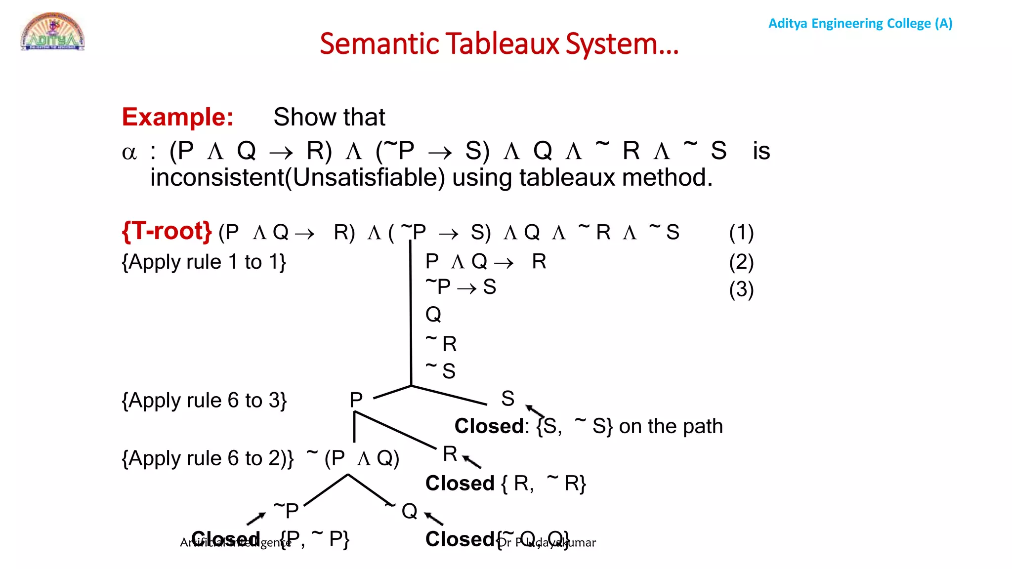 AI PPT-ALR_Unit-3-1.pdf