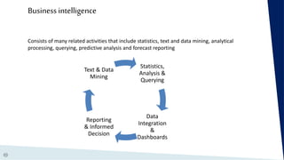 Artificial Intelligence & Business Intelligence in Management by Ojas ...