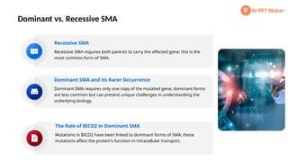 BICD2 Mutations_ SMA and Dynein Hyperactivity.pptx