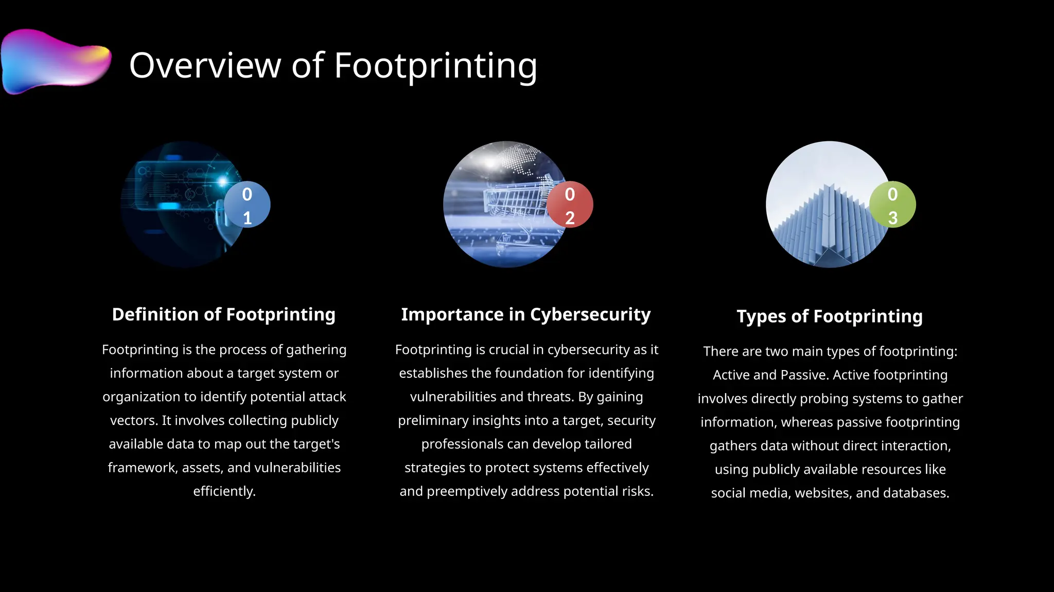 Footprinting Tasks using Advanced Tools and AI | PPTX