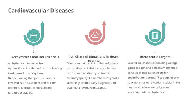 Ion Channels in Health and Disease, Pharmacology and Applications | PPTX