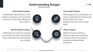 BMI Chart: Understand Your Body Mass Index at a Glance | PPT