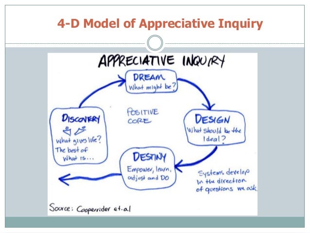 Appreciative inquiry in your school