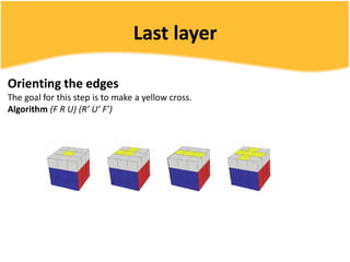 Rubik’s cube | PDF