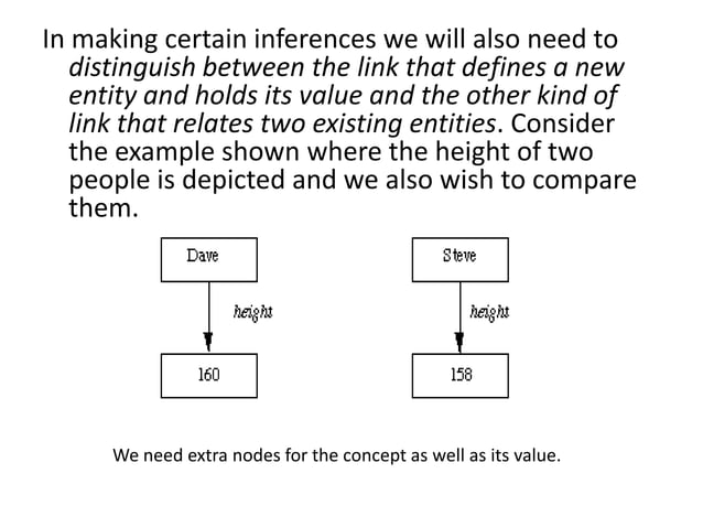 Weak Slot and Filler Structure (by Mintoo Jakhmola LPU) | PPTX